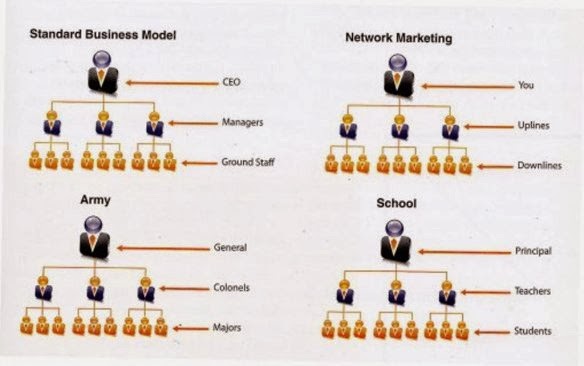 QNET INDIA GROUP: How to Make Money with QNET